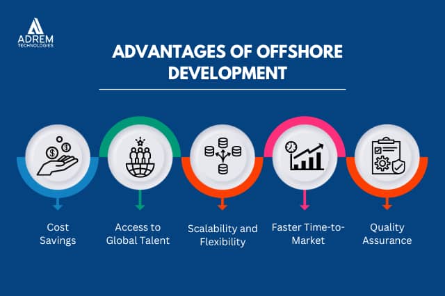 Hire Offshore React Native Developers Hire Offshore React Native Developers
